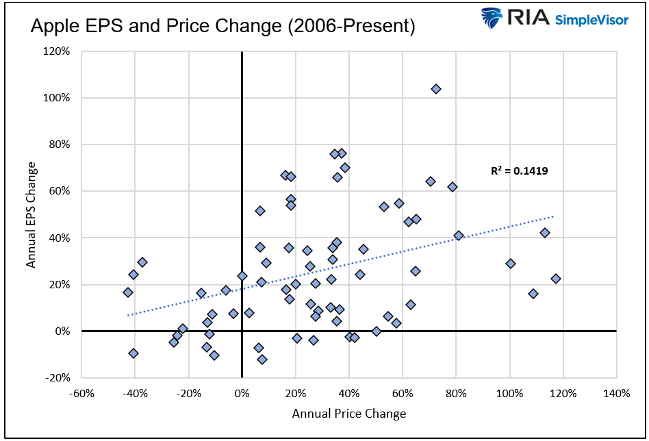 Choose Bonds, Not Stocks, for the Next 10 Years - Articles - Advisor ...
