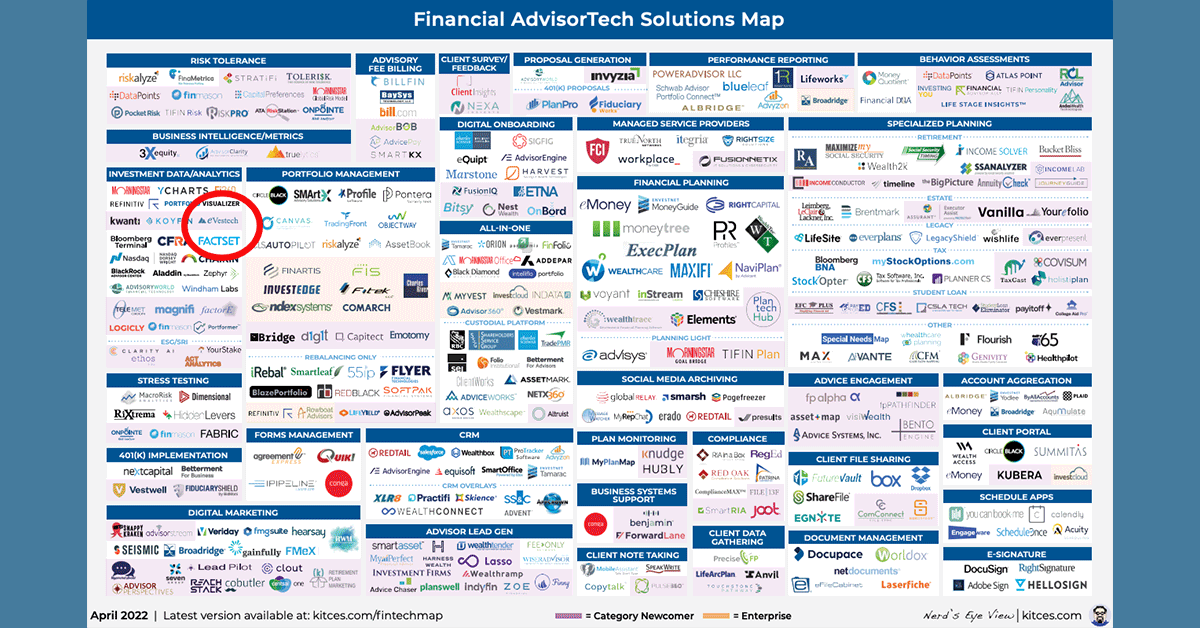 How to Navigate the Kitces AdvisorTech Map When Evaluating Your Tech ...