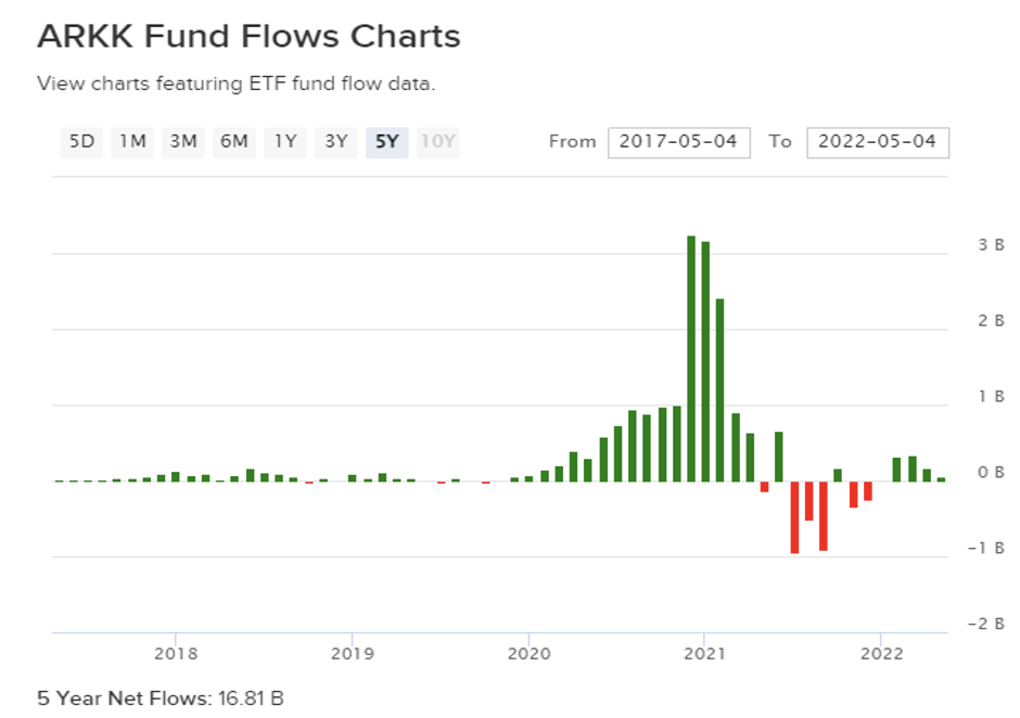 How Disciplined Are Dimensional Advisors? - Articles - Advisor Perspectives