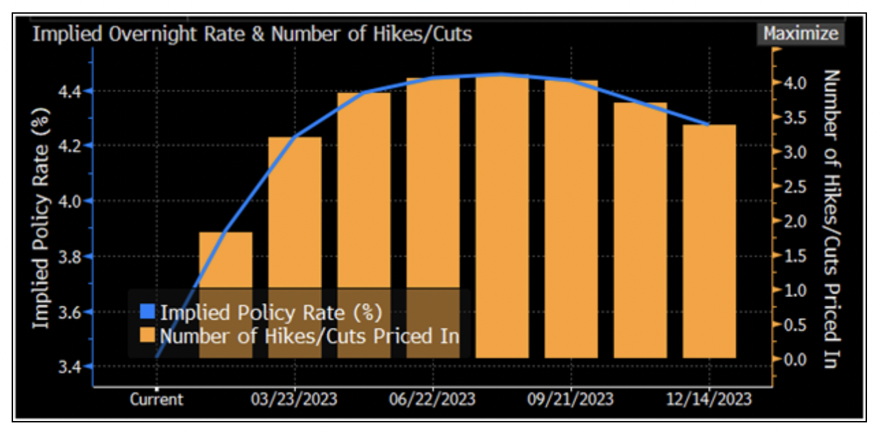 Common and Unique Threads of European Inflation - Knowledge Leaders ...