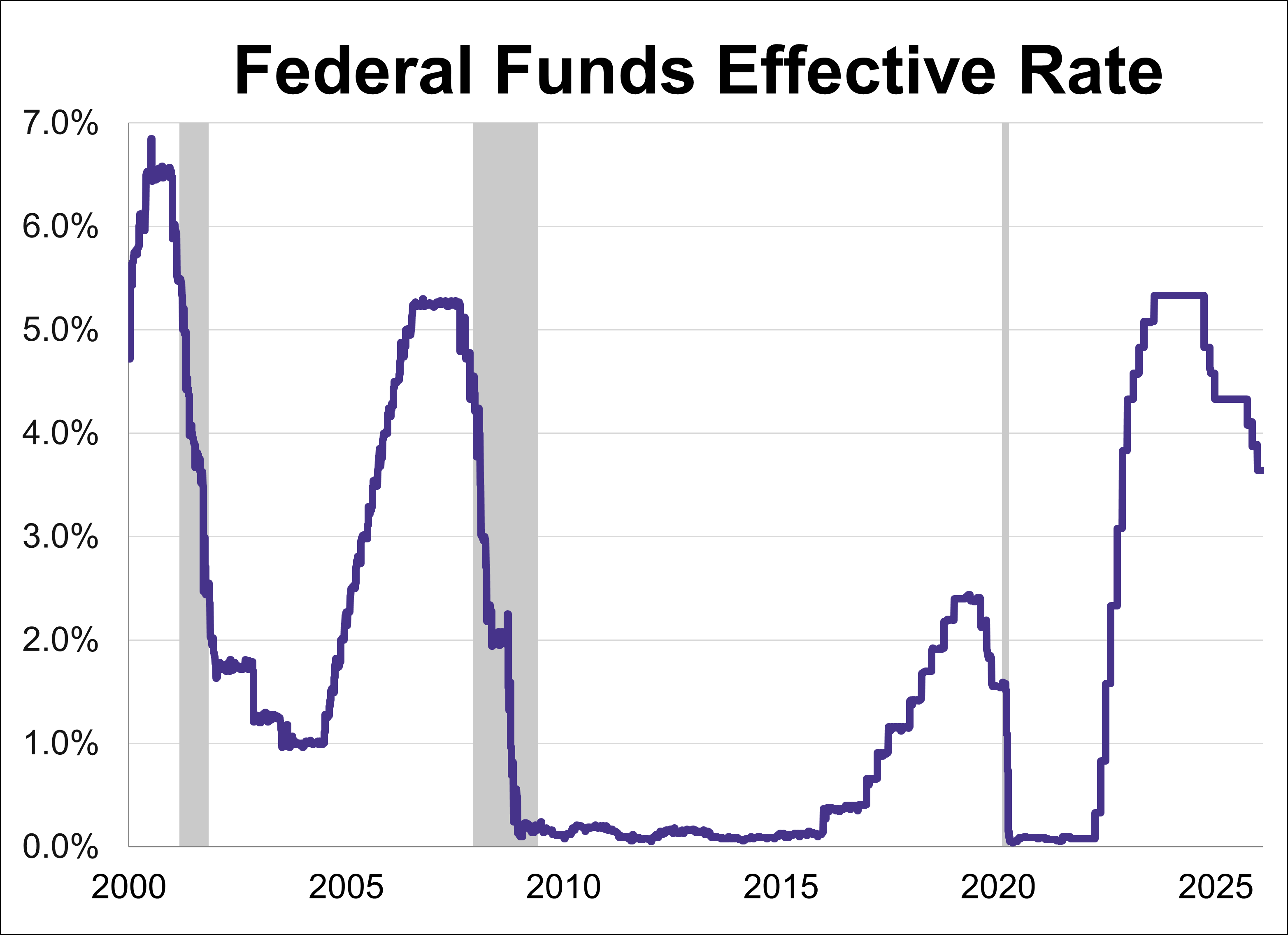 Fed’s Interest Rate Decision: January 28, 2025 - dshort - Advisor ...