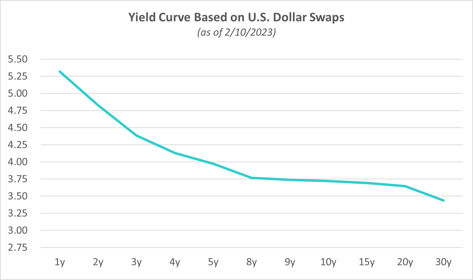 Unexpected Risks and Opportunities from the Inverted Yield Curve ...