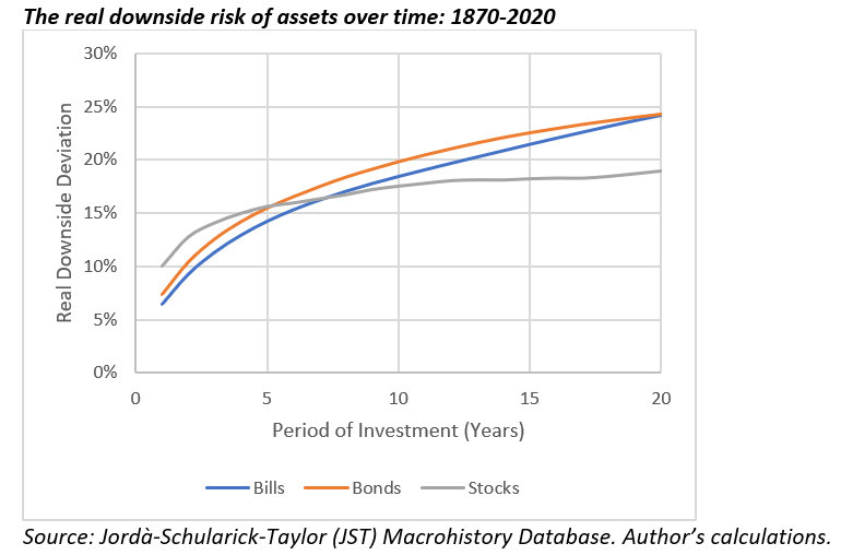 Balanced Portfolios for a More Realistic Term - Articles - Advisor ...