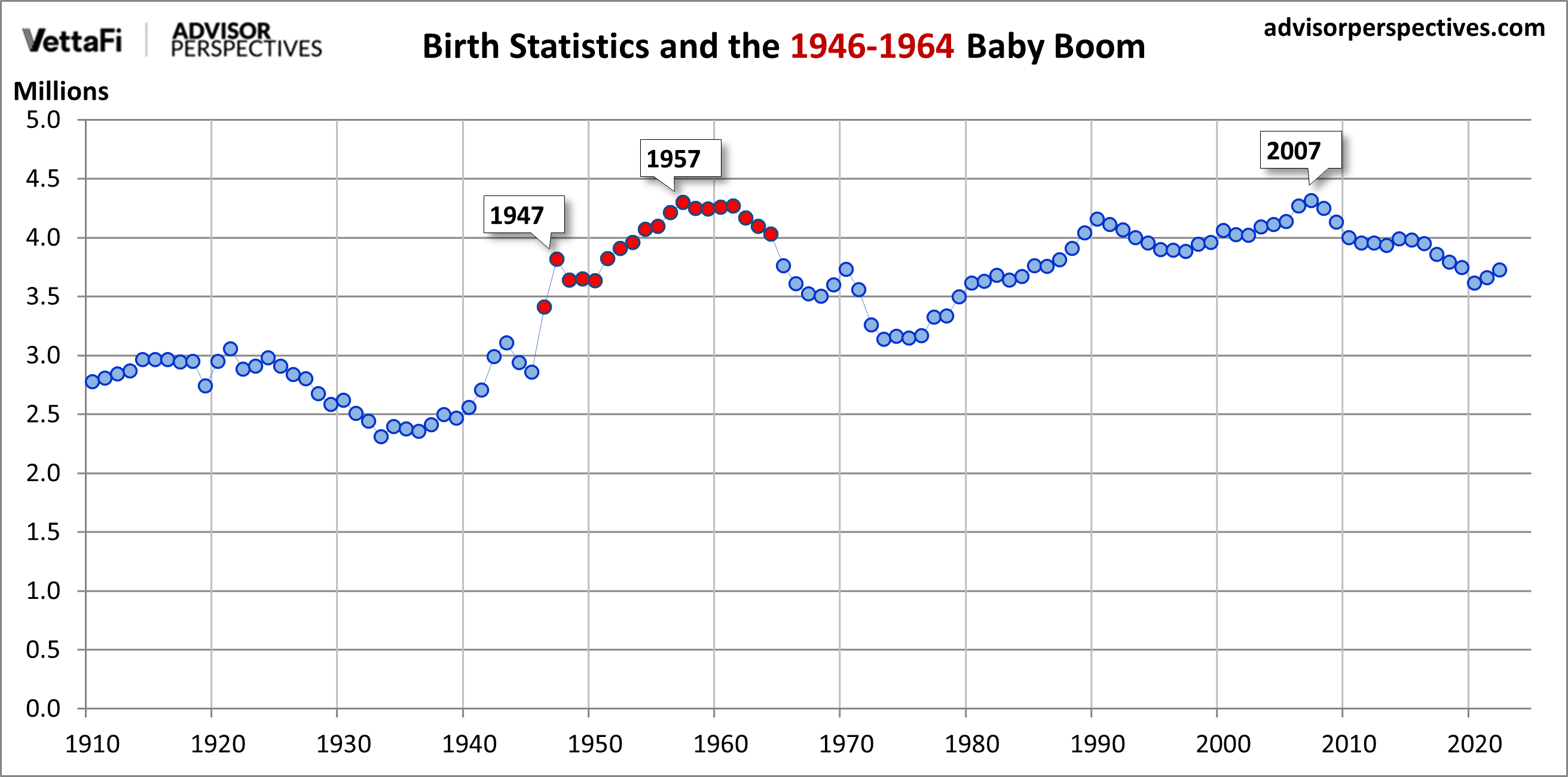 Baby Boomer Employment Through the Decades: September 2025 - dshort ...