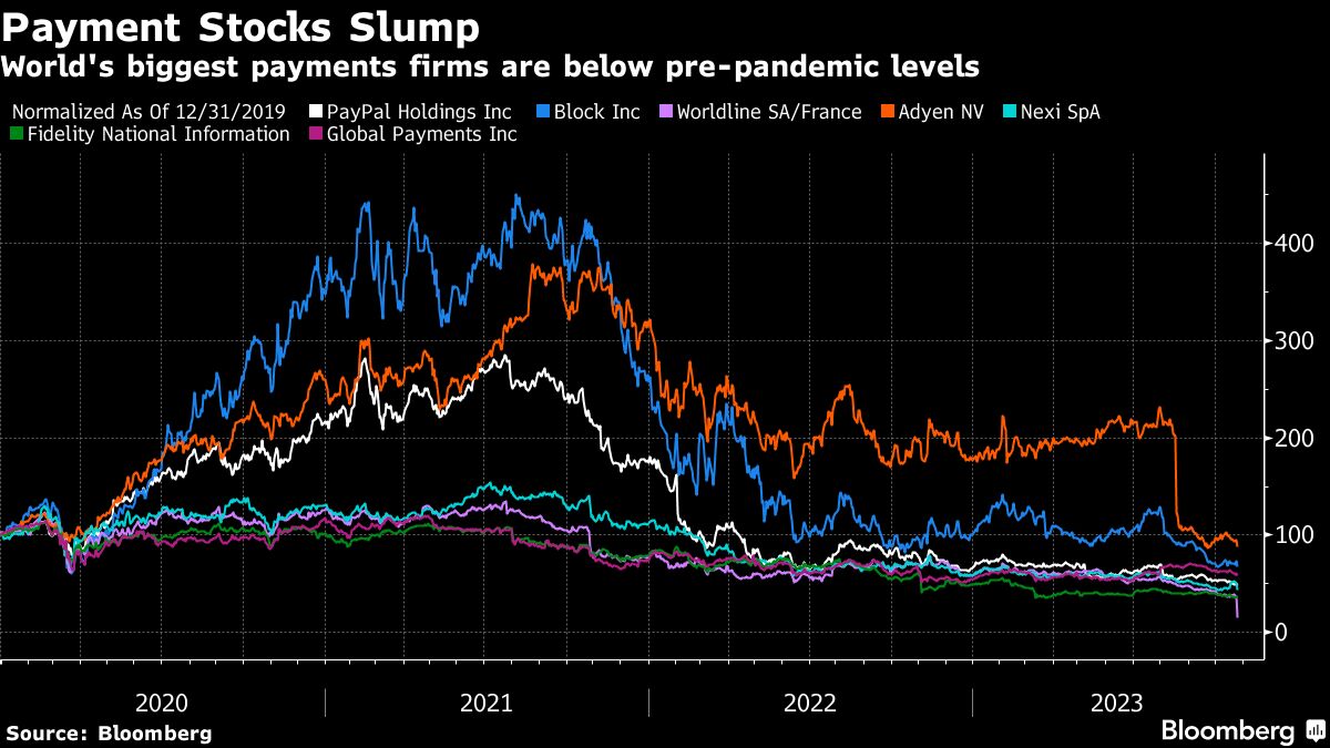 PayPal Rival Fintech Adyen Faces Investor Confidence Test - Articles ...