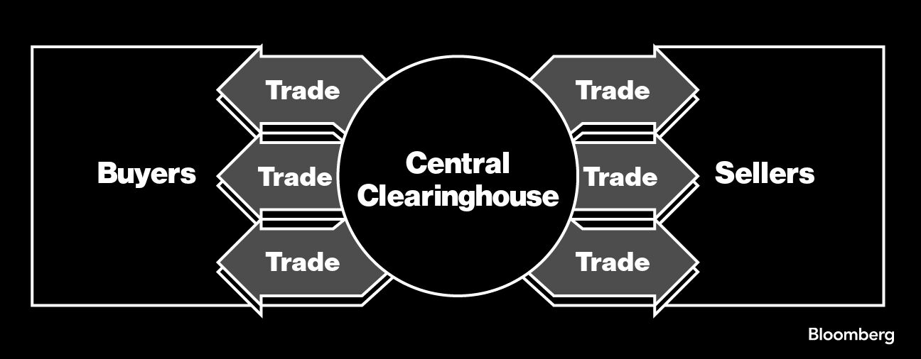 A Rewiring of the World’s Biggest Bond Market Will Transform Trading ...