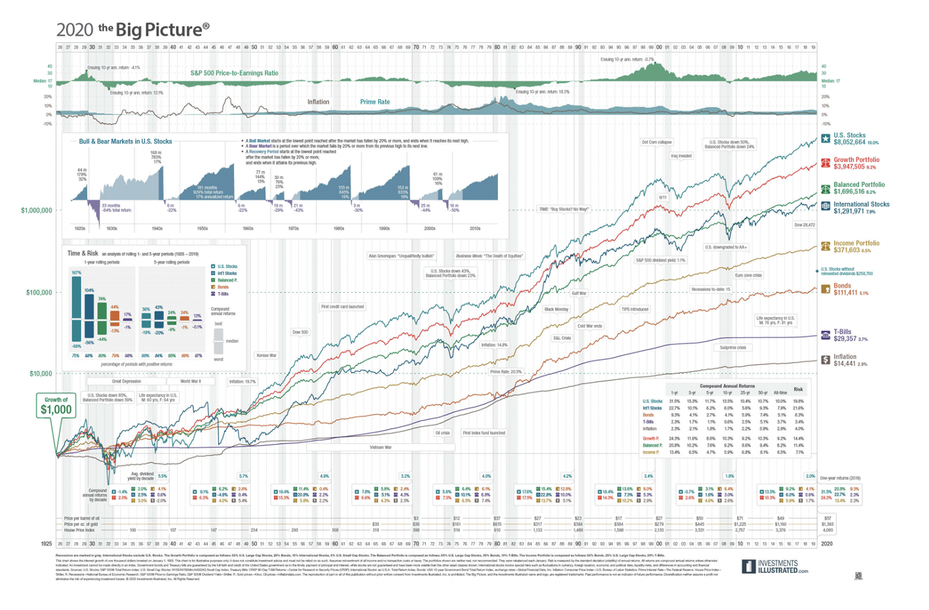 A New Tool to Visualize Retirement Planning - Articles - Advisor ...