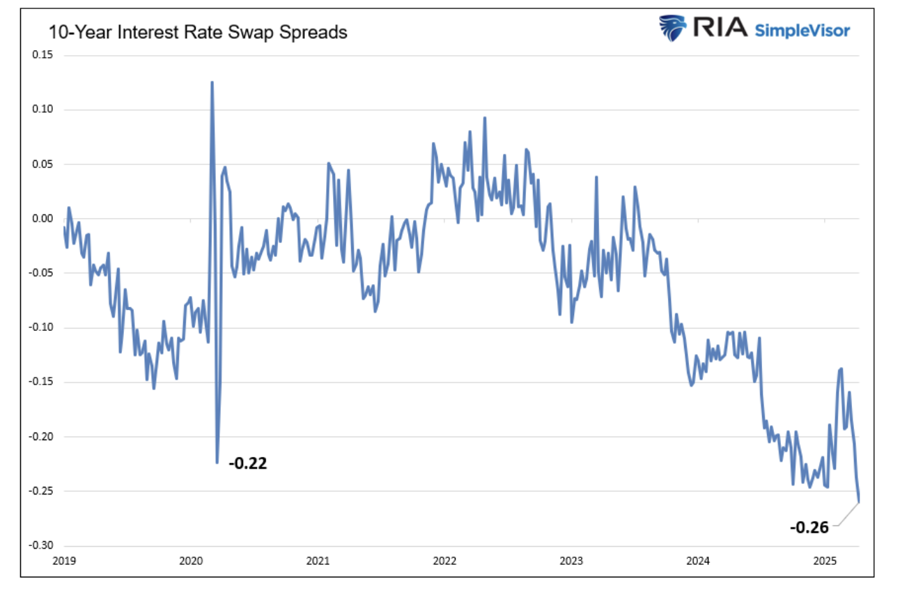 Interest Rate Swaps: The Plumbing of the Financial System - Articles ...