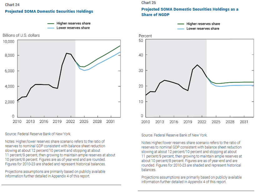 Fiscal Dominance Is Here - Articles - Advisor Perspectives