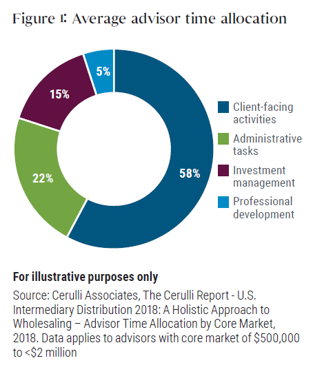 Making the Most of Model Portfolios - PIMCO - Commentaries - Advisor ...
