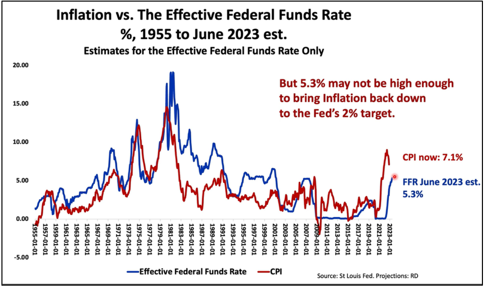Plan for More Wealth Destruction - Articles - Advisor Perspectives