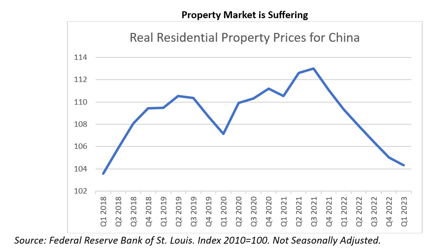Understanding China's Troubled Economy in Five Charts - Articles ...