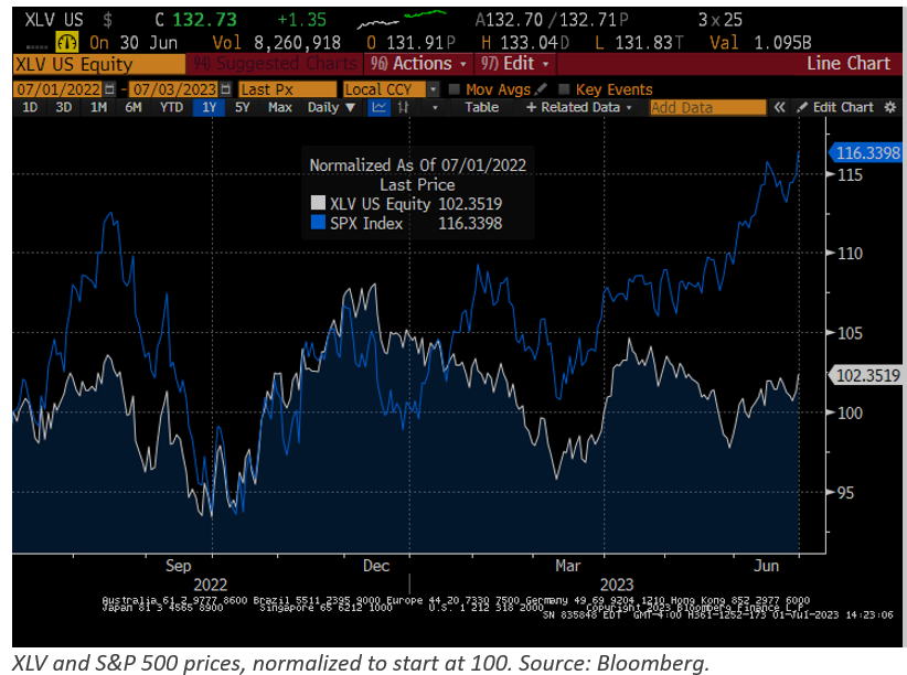 The Opportunity in Healthcare Stocks - Articles - Advisor Perspectives