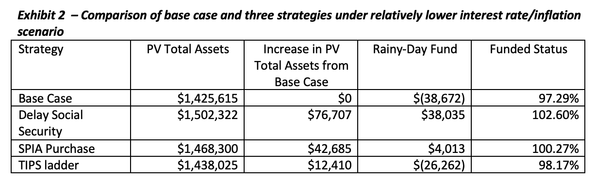 Three Strategies to Strengthen Household Balance Sheets - Articles ...