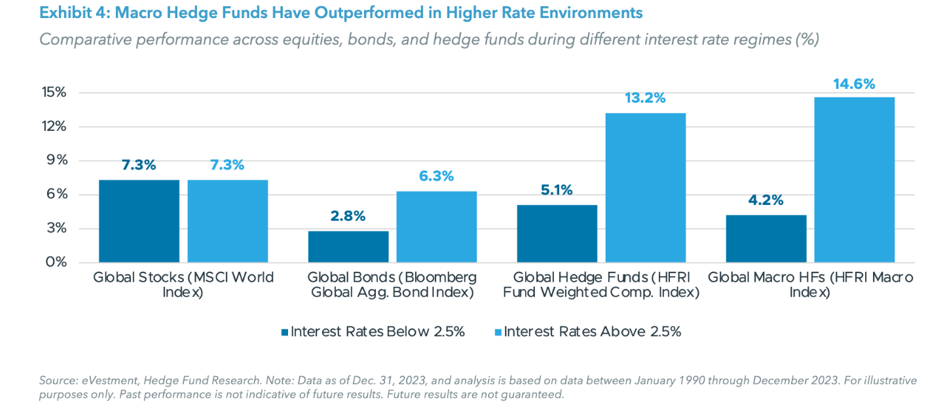 Where to Go With Positive Stock/Bond Correlations - Articles - Advisor ...