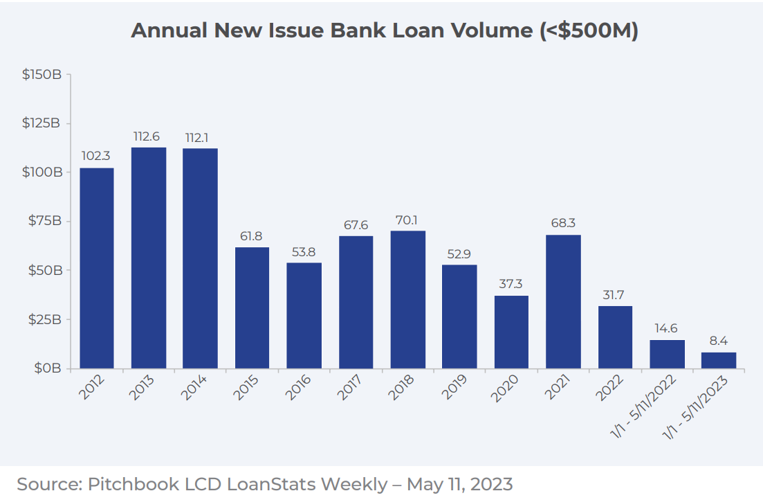 Why Floating Rate Private Credit - Articles - Advisor Perspectives