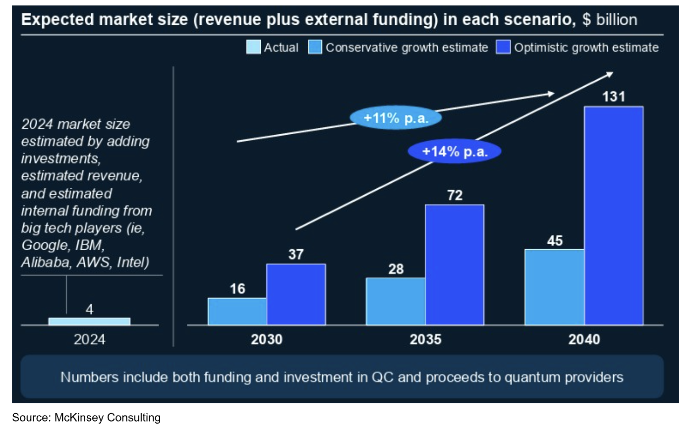 Quantum Computing: Swapping Traffic Lanes for Jetpacks - Articles ...
