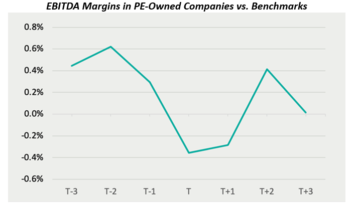 The Dangers of Private Equity Investing - Articles - Advisor Perspectives