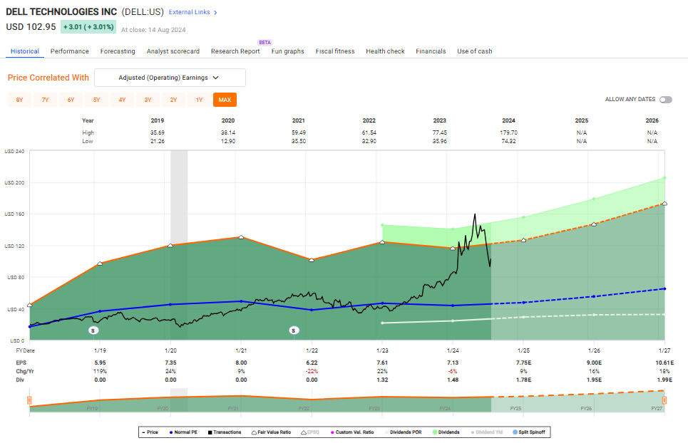 Investing in Transformative AI: How Dell Technologies is Shaping the ...