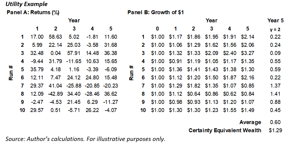 The Importance of Actively Adjusting RILA Account Allocations ...