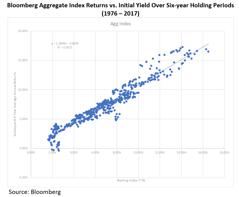 Income-Driven Investing: A Disciplined Approach to Managing Interest ...