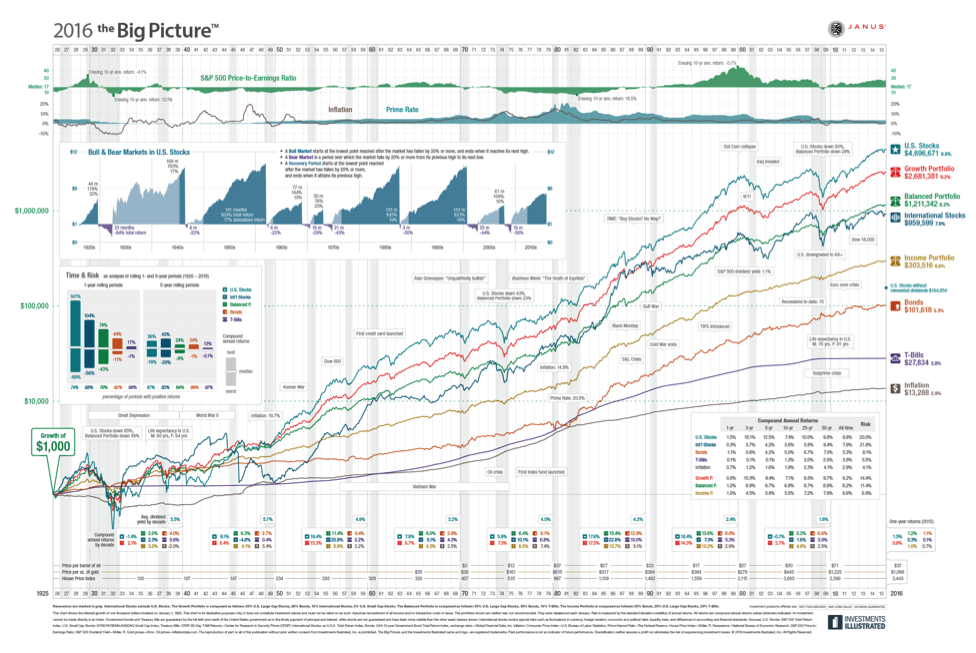 A New Tool to Visualize Retirement Planning - Articles - Advisor ...