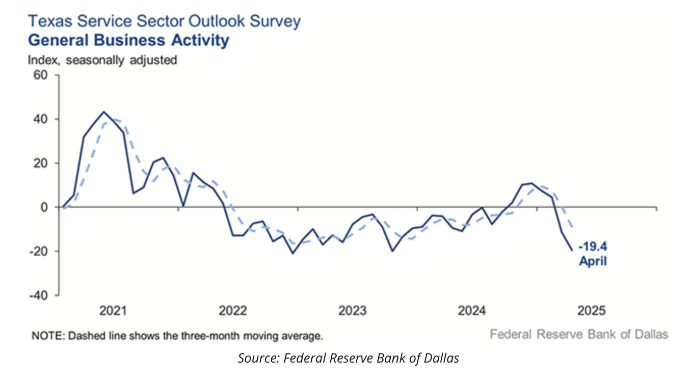 Soft Data Gets Softer - Mauldin Economics - Commentaries - Advisor ...