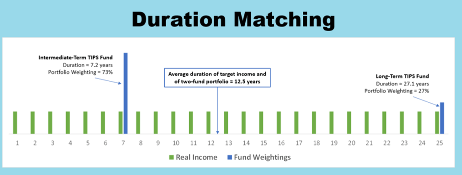 Long-Horizon Investing, Part 5: Real-Life Applications Pre-Retirement ...