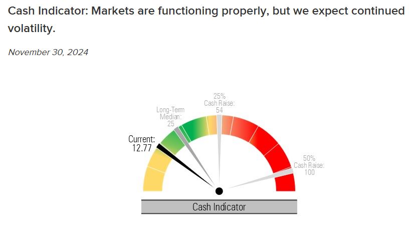 The December 2024 Dashboard: Our Three Layers of Risk Management ...