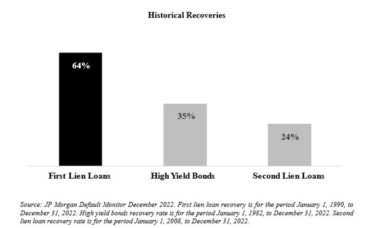 The Opportunity in CLO Investments - Articles - Advisor Perspectives