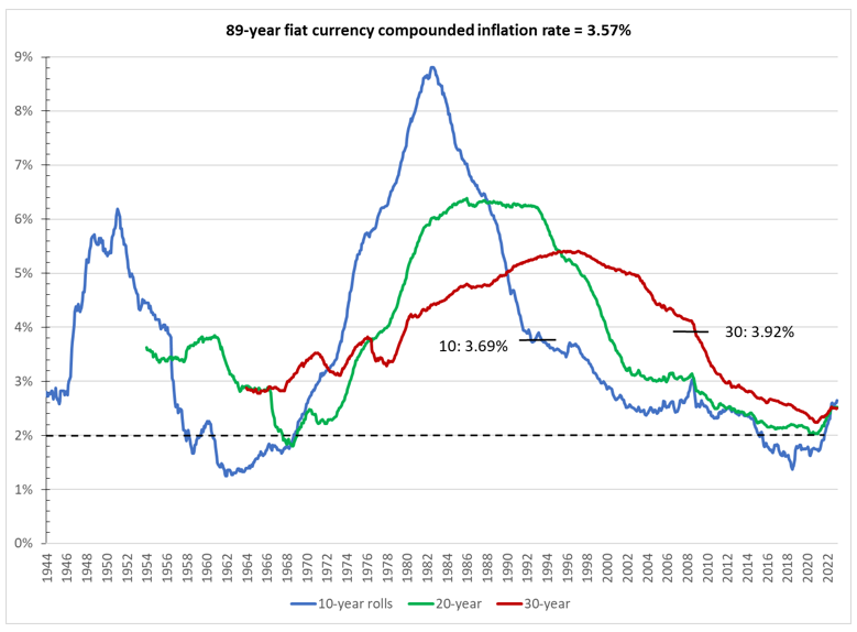 Is the Bond Market Wrong About Inflation? - Articles - Advisor Perspectives