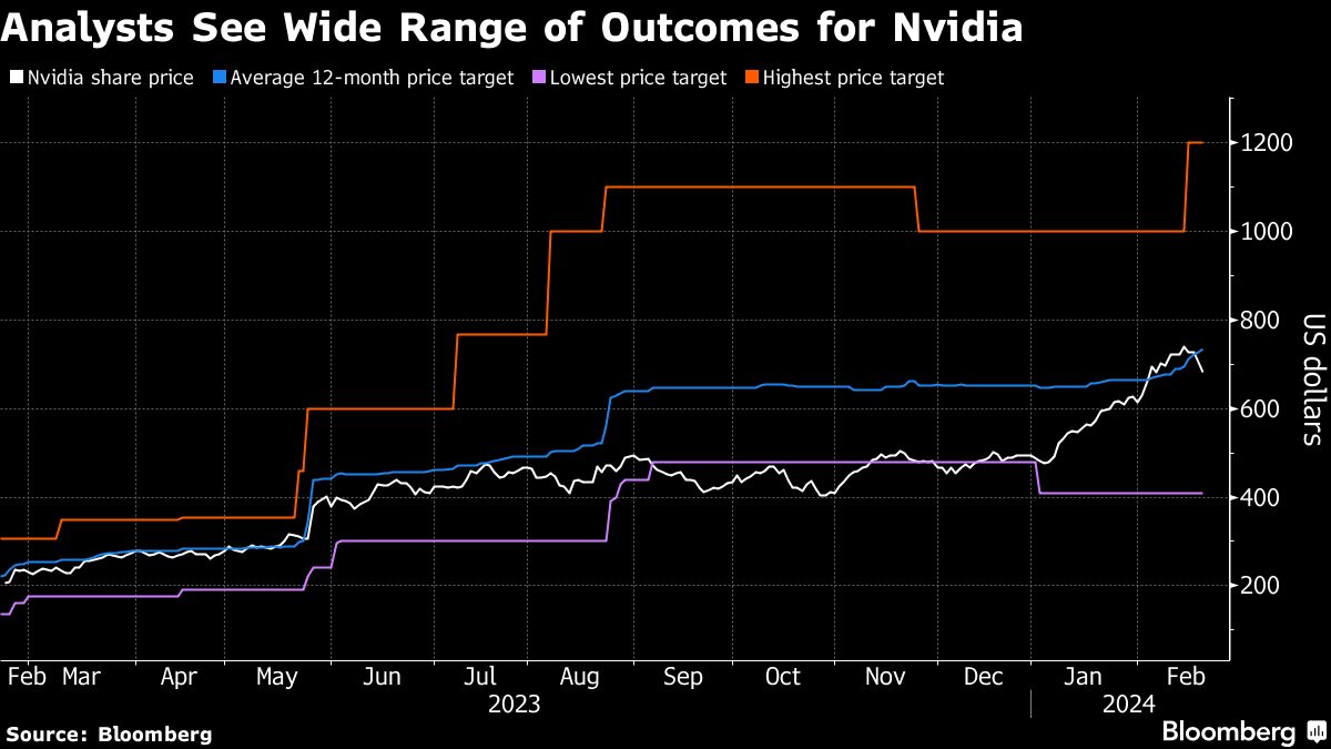 Nvidia’s High-Stakes Earnings Moment Has Entire Market on Edge ...