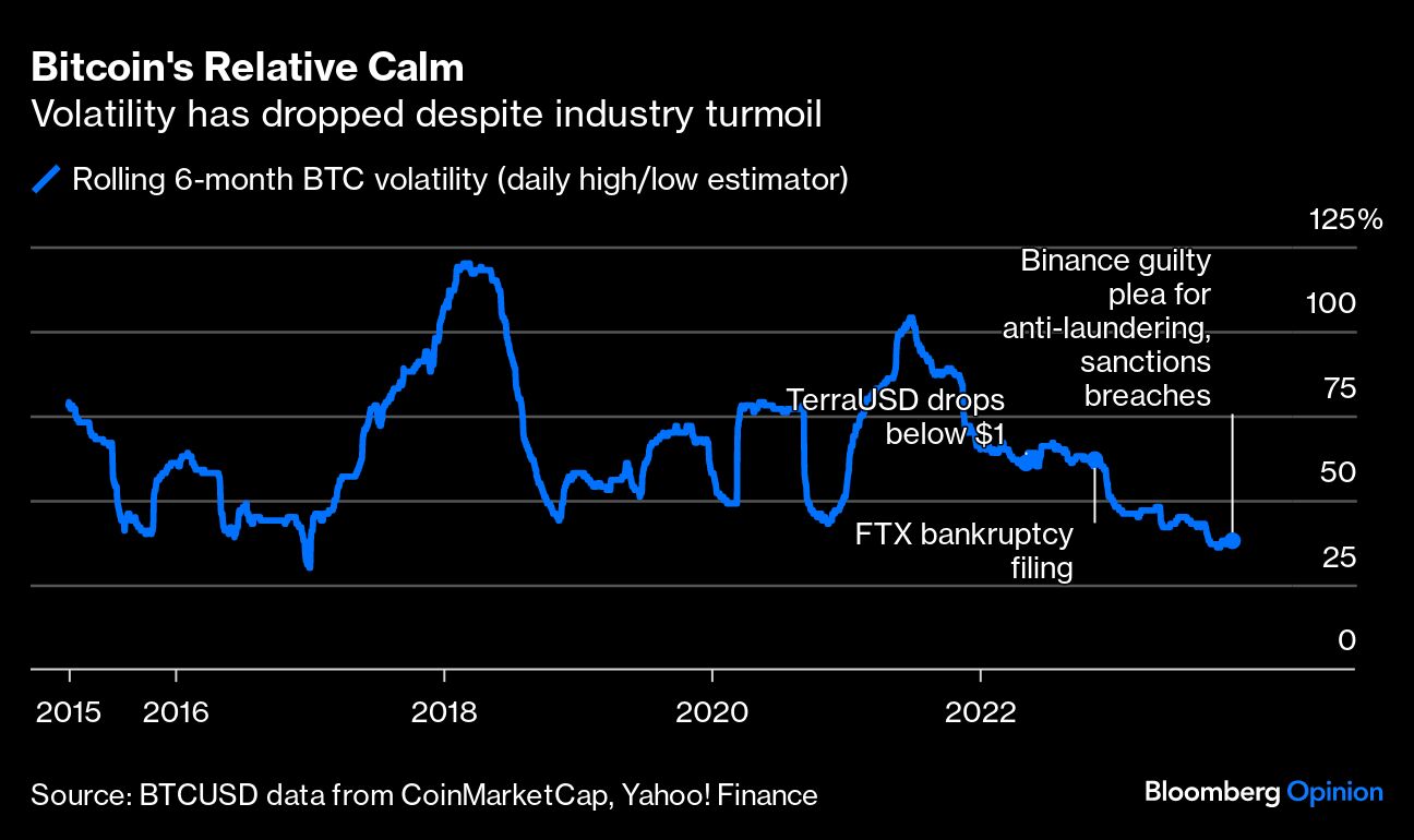 Bitcoin Is Earning Its Place in a Balanced Portfolio - Articles ...