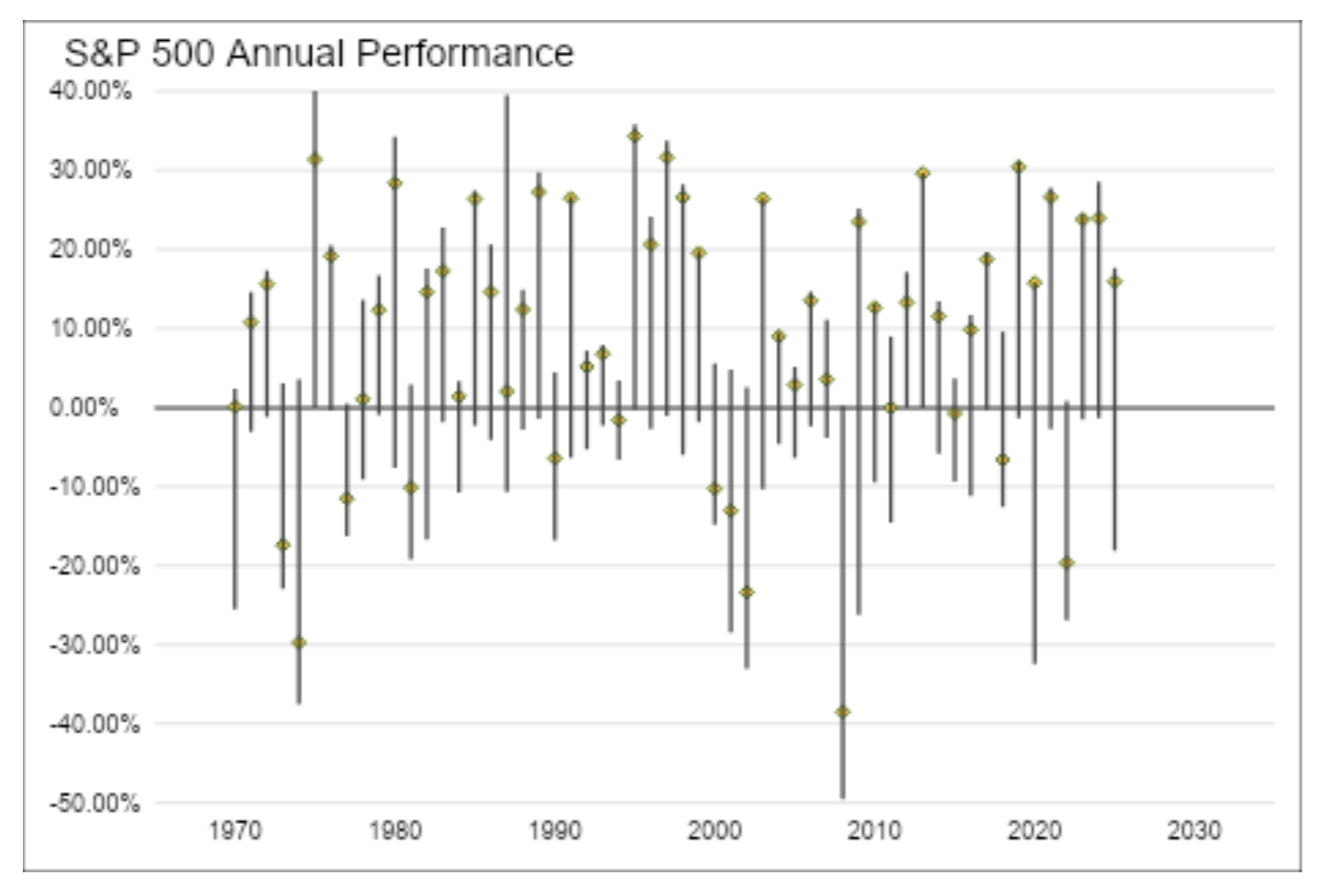 2026 Forecast: ‘Tis the Season for Wild Guesses - Articles - Advisor ...