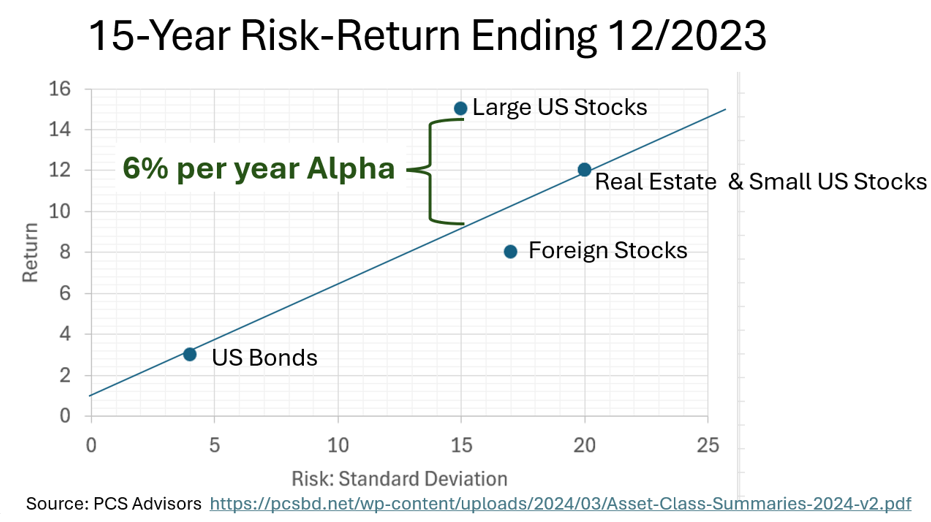 Baby Boomer Greater Fools Risk Hard Crash - Articles - Advisor Perspectives