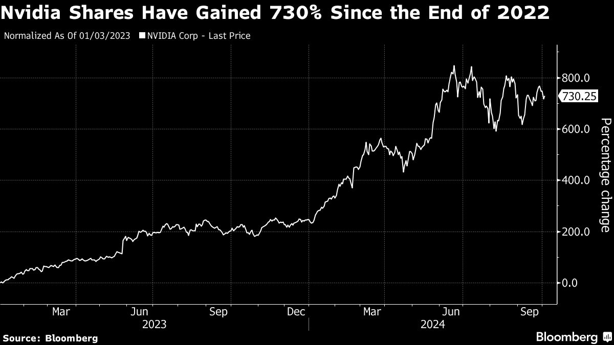 Nvidia Insider Share Sales Top $1.8 Billion and More Are Coming ...