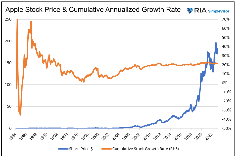 Apple’s Dangerous Reliance on Stock Buybacks - Articles - Advisor ...