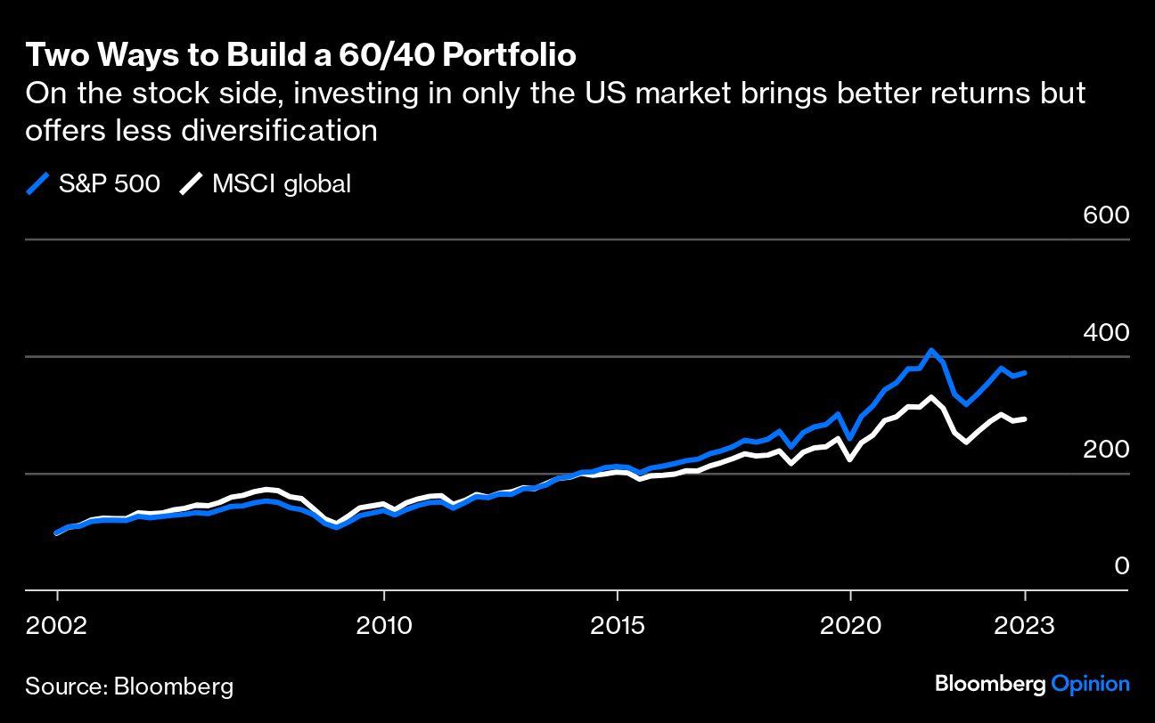 What Is the Goal of the 60/40 Portfolio? - Articles - Advisor Perspectives