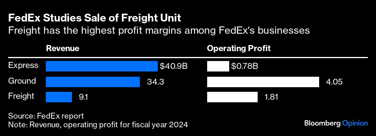 FedEx Stokes Investors With Hint of a Freight Deal - Articles - Advisor ...