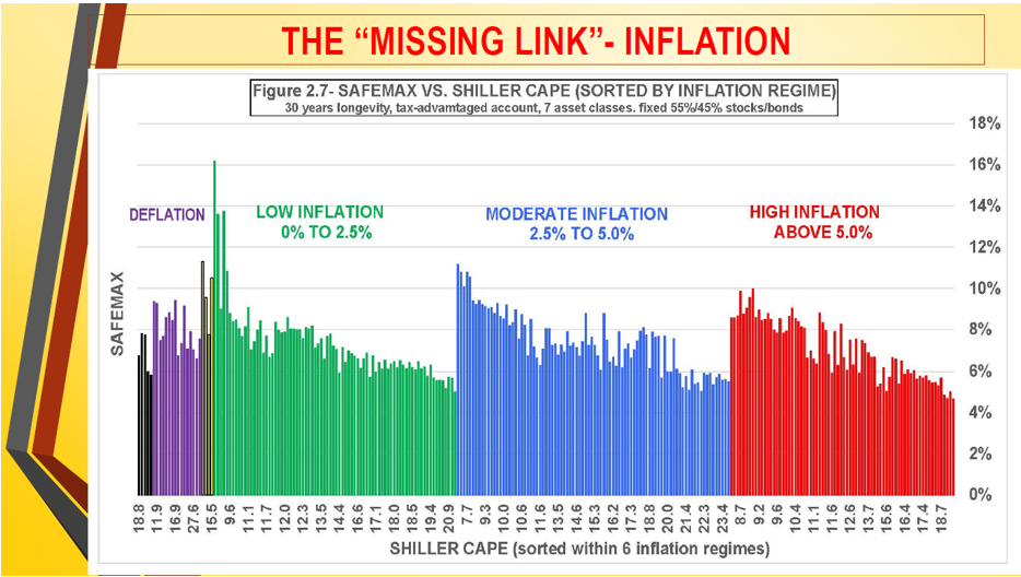 Bill Bengen: How to Monitor and Adjust Withdrawal Plans - Articles ...