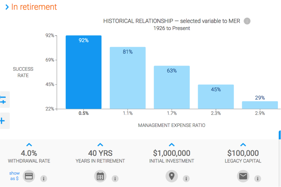A New Tool to Visualize Retirement Planning - Articles - Advisor ...