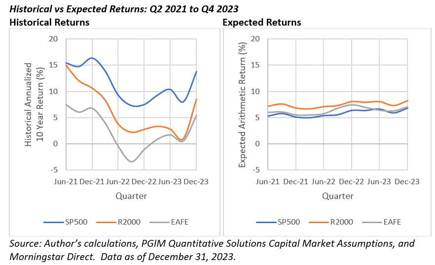 The Importance of Actively Adjusting RILA Account Allocations ...