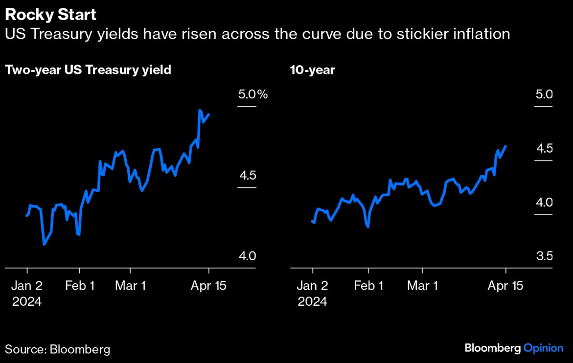 The 2% Inflation Target Regime Should Now Be Retired: Marcus Ashworth ...