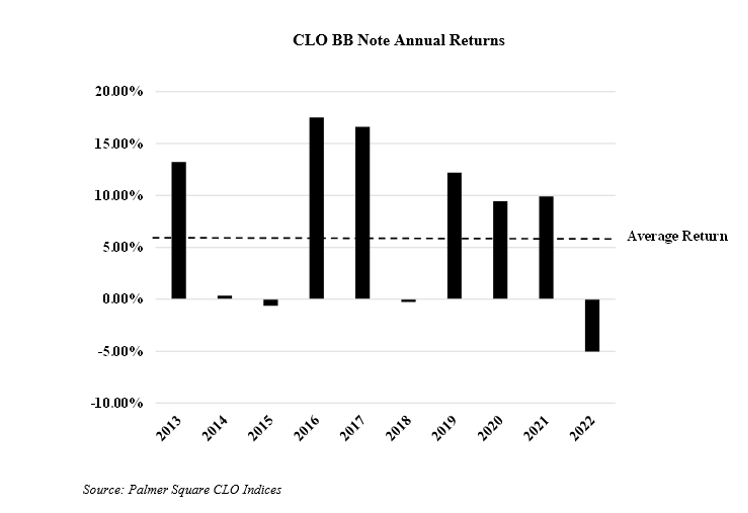 The Opportunity in CLO Investments - Articles - Advisor Perspectives