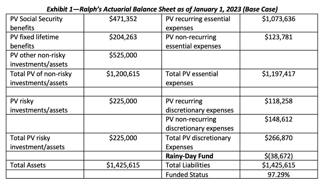 Focus on Client Funded Status, not Probability of Success - Articles ...