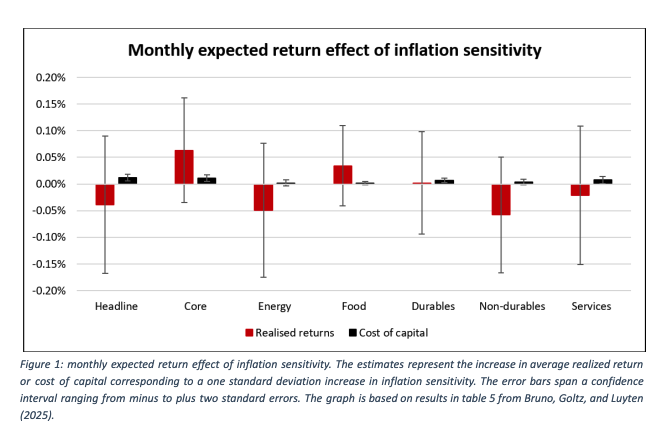 Protection Without Compromise: The Surprising Evidence About Inflation ...