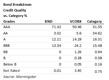 Examining the Case for Active Bond Investing - Articles - Advisor ...