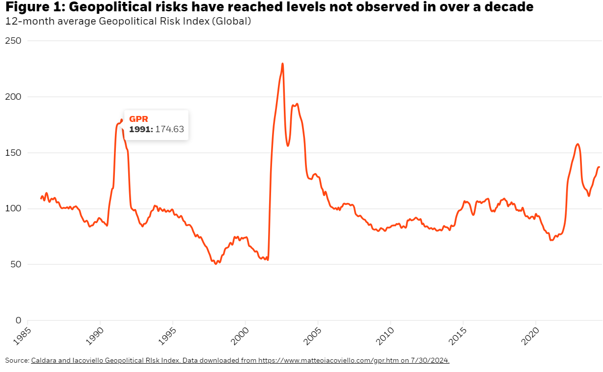Systematic Equity Outlook: Decoding Upside and Downside Risks ...