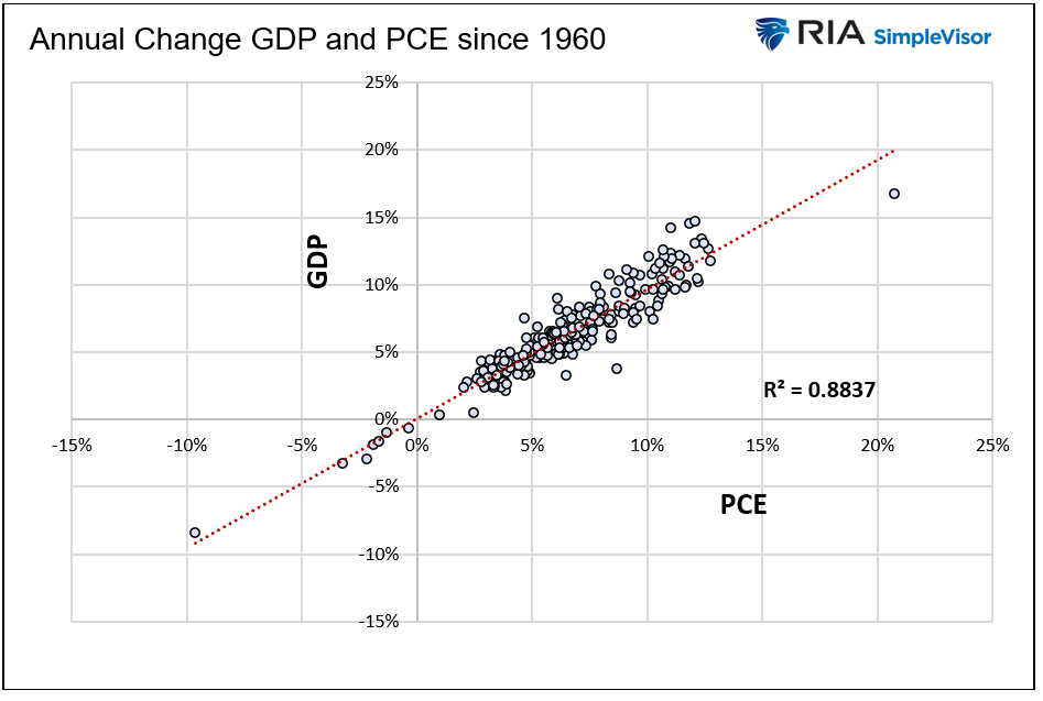 Consumer Weakness Signals a Recession - Articles - Advisor Perspectives