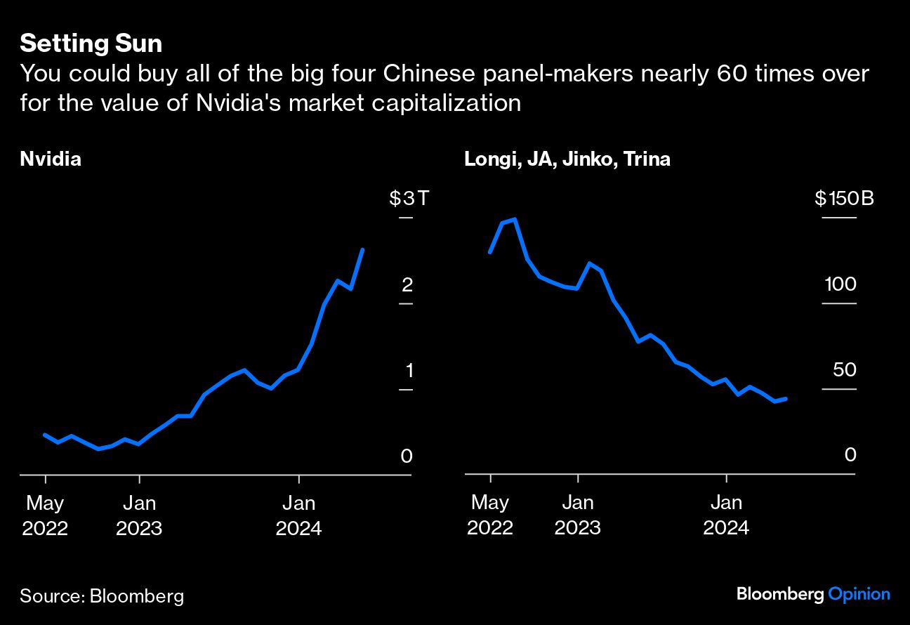Why Nvidia, Not Solar, Has a Place in the Sun - Articles - Advisor ...